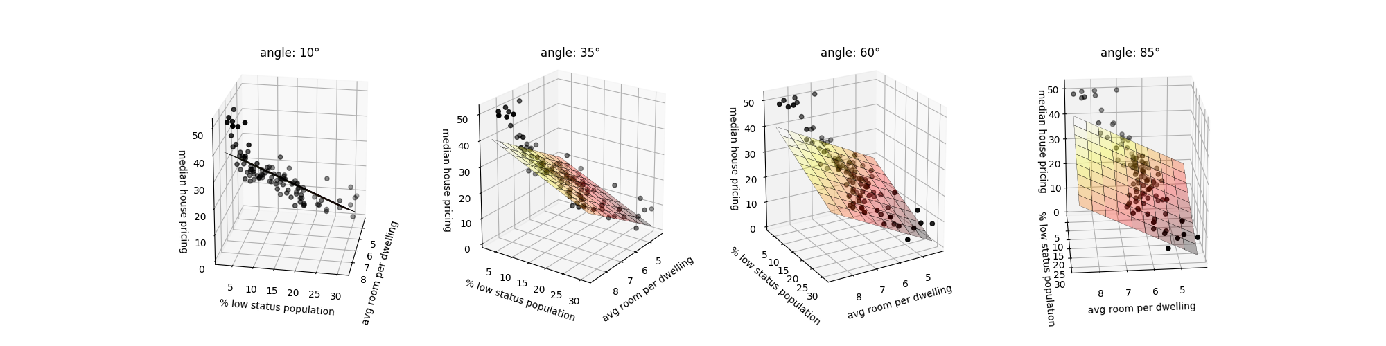 3d Linear Regression Python Ggplot Line Plot By Group Chart Line 